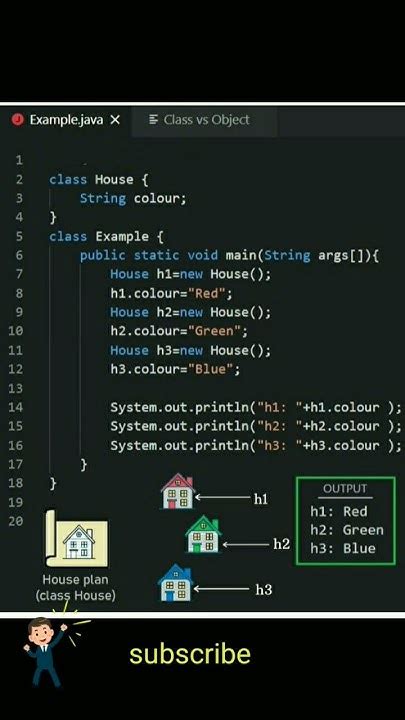 Class And Object Simple Example In Java Code Java Developers Programming Codewithmani