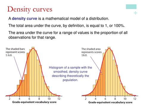 Density Definition