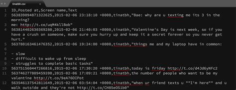 Analyzing Tweets In Csv Form