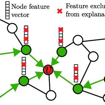PDF GNN Explainer A Tool For Post Hoc Explanation Of Graph Neural Networks