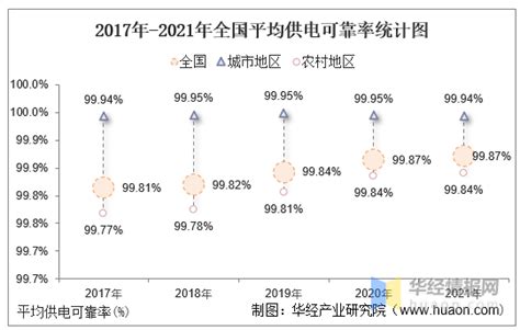 2021年全国供电量供电可靠率预安排停电故障停电情况统计分析 知乎