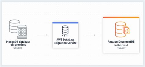 Aws、フルマネージドのdbサービス「amazon Documentdb（with Mongodb Compatibility）」をリリース：mongodbと同じコード、ドライバ、ツールを使用
