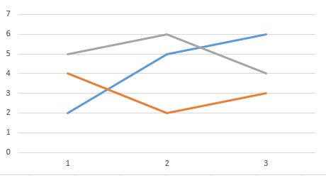 Python Pandas Plot A Repeating Dataframe Stack Overflow
