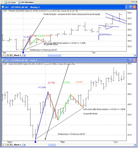 Amibroker Users Knowledge Base Pattern Recognition Across Timeframes