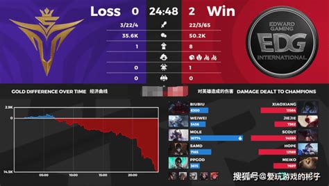 Edg零封v5，本应高兴粉丝却哭了：早这样打还愁进不去世界赛？战队