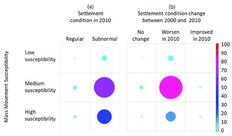 Figure A2 Relative Contribution To Pearsons Chi Squared Test Between Download Scientific