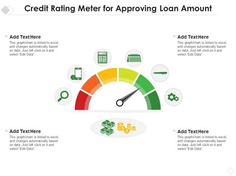 Credit Rating Meter For Approving Loan Amount Presentation Graphics Presentation PowerPoint