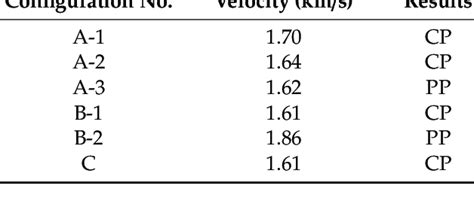 The Results Of The Impact Tests Download Scientific Diagram