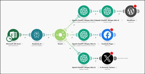 [online Course]ai Agent And Automation Bootcamp For Business User Ducky Engineer