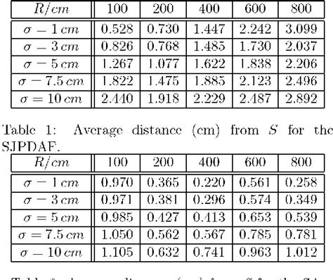 Table 1 From Tracking Extended Targets A Switching Algorithm Versus