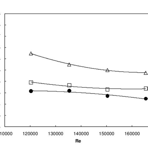 Specific Power Input Versus Agitation Speed For Various Particle Mass Download Scientific