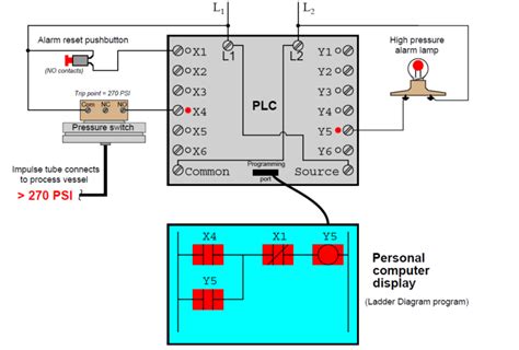 Plc Sinking And Sourcing Explained Artofit