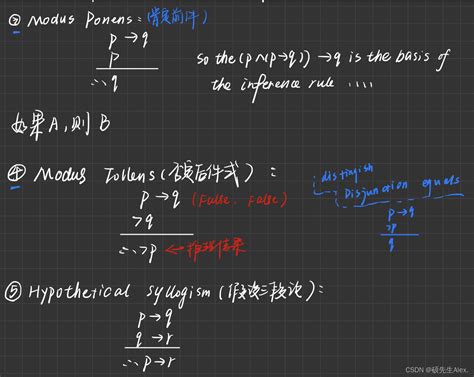 推理规则的具体应用 Csdn博客
