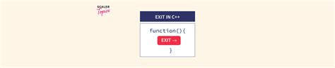 Exit In C Scaler Topics