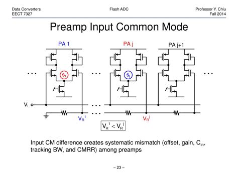 PPT Flash ADC PowerPoint Presentation Free Download ID 6595480