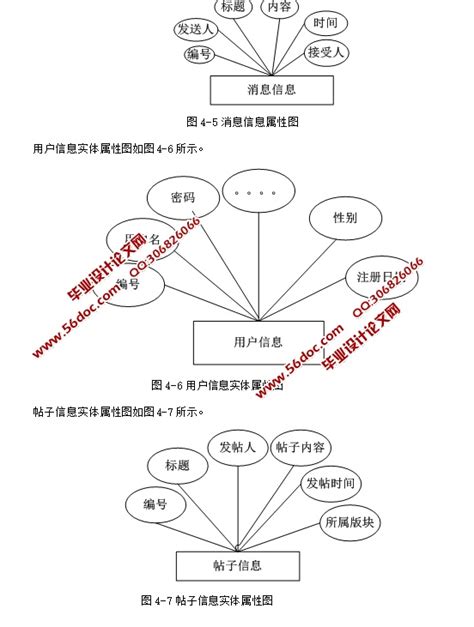 班级通讯录管理系统的设计与实现 ASP NET SQL 含录像 ASP NET 56设计资料网