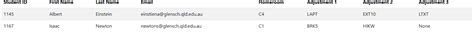 Python Popover On Table Cell Depending On The Value Stack Overflow