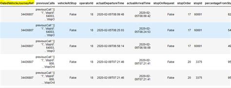 Python 3x How Can I Set A Pandas Dataframe Column To Json String