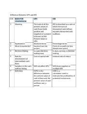 Difference Between NPV And IRR Docx Difference Between NPV And IRR S