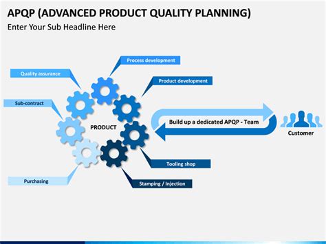 Advanced Product Quality Planning Apqp Model Powerpoint 55 Off