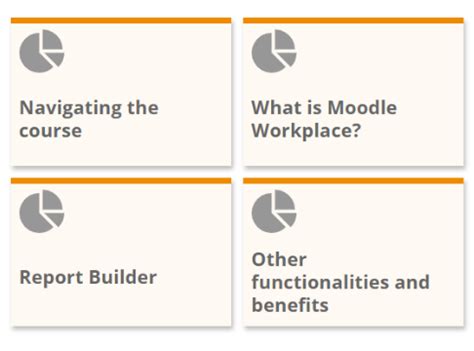 How To Use Cognitive Load Theory To Design Better Online Courses
