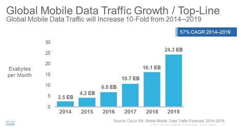 Mobile Cloud Applications Will Realize Epic Growth