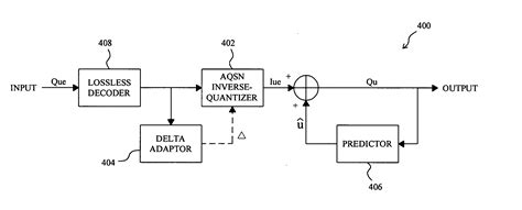 Arbitrary Quantization Step Number Encoding And Decoding Apparatus And