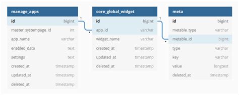 Database Structure Rvsitebuilder Laravel Cms