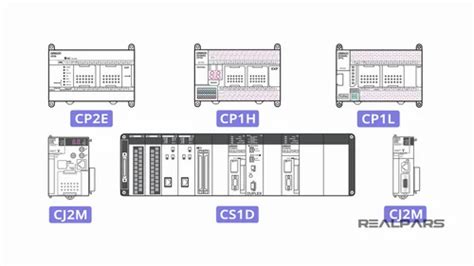 Siemens Plc Step 7 At ₹ 12500 Piece Siemens Plc In Hyderabad Id 22461199248