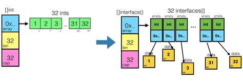 How To Avoid Go Gotchas · Divans Blog