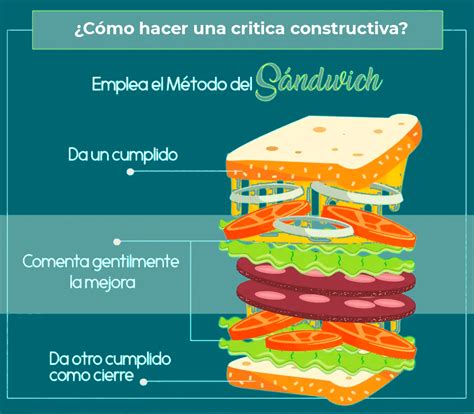Guía Práctica Para Realizar Críticas Efectivas Y Constructivas Salud