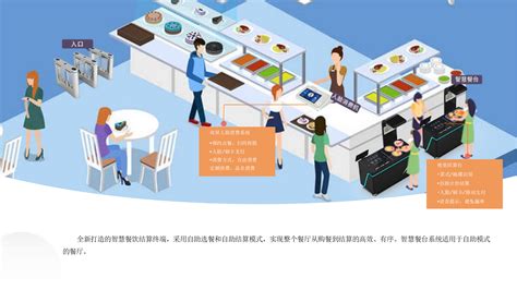 智慧食堂解决方案深圳海普天智能科技有限公司