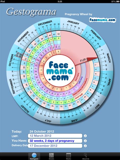 What Is Gestational Age How To Measure Gestational Age