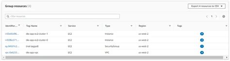 Aws Resource Groups Silvia Rocha Aws Dio
