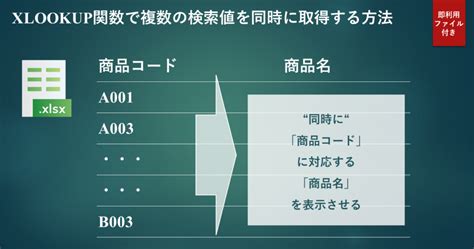 Xlookup関数で複数検索値から、一度に複数の結果を効率的に得る方法を解説 Dl有 データ分析ドットコム