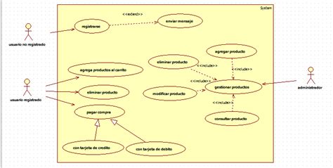 E Portafolio Poo Patricia Pomol Ejemplos De Uml
