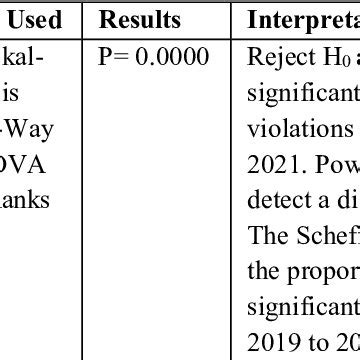 Summary Of Inferential Statistics Download Scientific Diagram