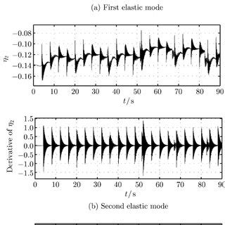 Ramp Response Control Inputs And Rigid Body States Fig Ramp Download Scientific Diagram