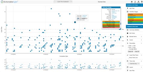 Using Data To Become An Agile Analytics Team CRAP Talks