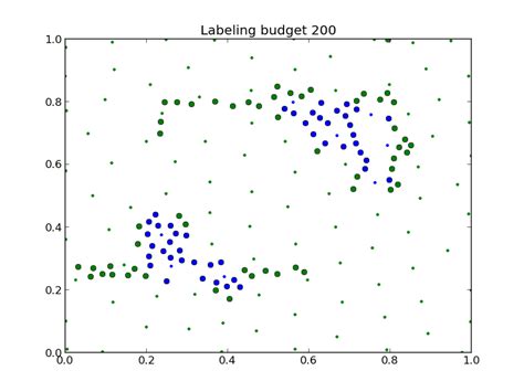 Github Zhao Shuyang Active Learning The Active Learning Algorithm Mismatch First Farthest