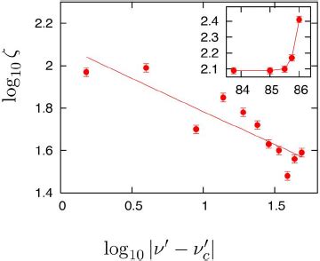 Color Online Log Log Plot Of The Average Duration Of The Laminar Download Scientific