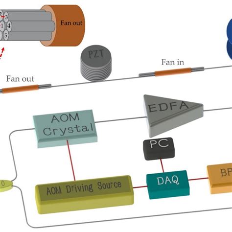 Mcf Assisted Phase Sensitive Time Domain Reflectometry Φ Otdr System Download Scientific