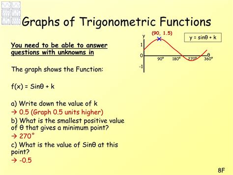 PPT Graphs Of Trigonometric Functions PowerPoint Presentation Free Download ID