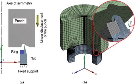 A Axial Symmetric Fe Model Of The Folding Process And B Its 3d Download Scientific Diagram