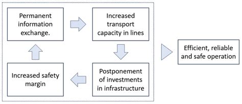 Integration Of Ders In Microgrid Operation Source Authors Download Scientific Diagram