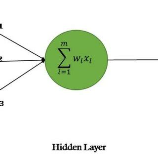 An Example Of A Simple Feed Forward Neural Network Adapted From Single Download Scientific