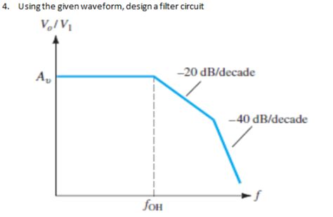 answered using the given waveform design a… bartleby