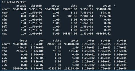 Statistics Of Botnet Traffic Download Scientific Diagram