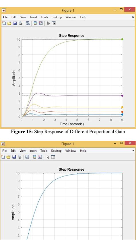 Figure 15 From Design Of An Automatic Voltage Regulator Using Matlab