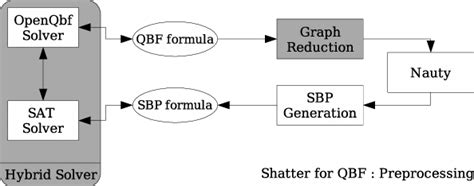 qbf solver with symmetry download scientific diagram